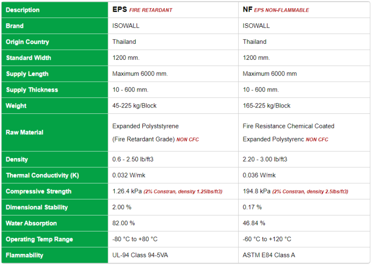 Block – Thaiisowall Insulated Panel